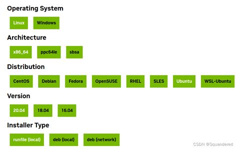Ubuntu配置深度学习环境anacondacudacudnntorchtensorflowubuntu配置conda环境