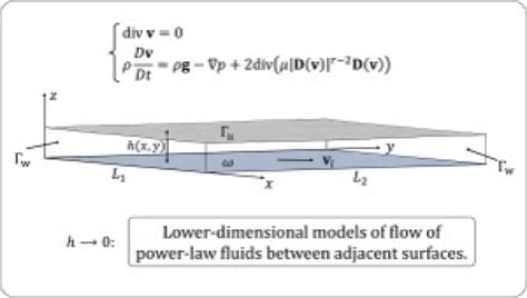Andreas Almqvist On Linkedin Proud To Present “on Flow Of Power Law Fluids Between Adjacent