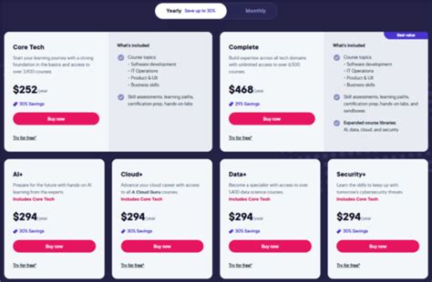 Coursera Vs Pluralsight 2025 Which Is Better