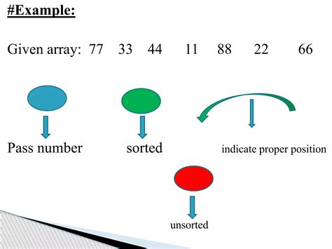 Insertion Sort Algorithm Power Point Presentation Pptx