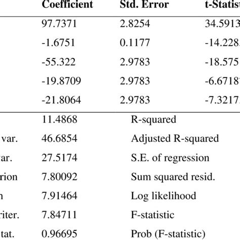 Characteristics Of Residuals Based On The Random Effects Model