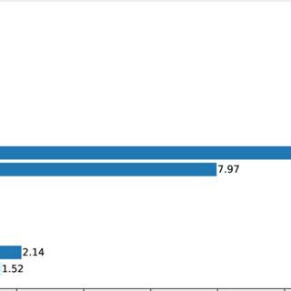 Computation Times Over Different Methods And Time Steps Download Scientific Diagram