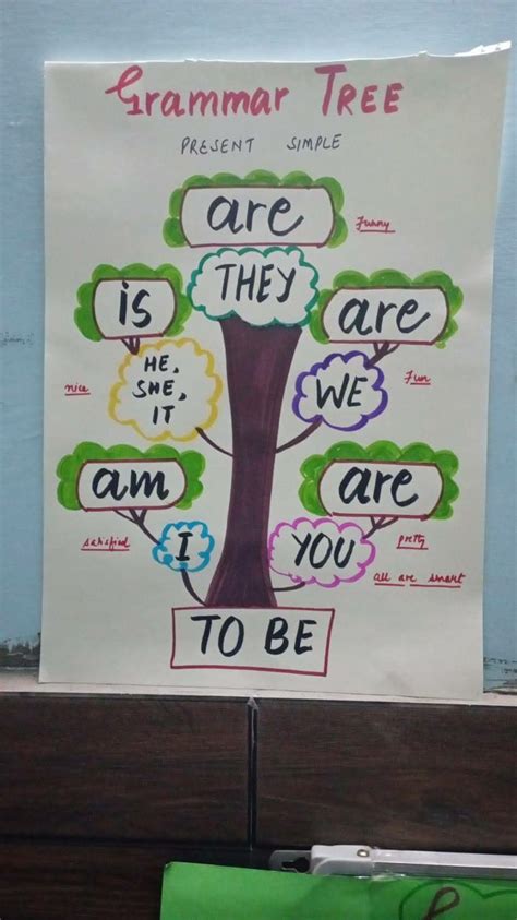 Grammar Tree Template