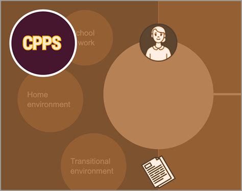 Cpps Chronic Pain Prevention Study Institute Of Design