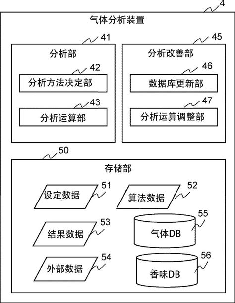 气体分析系统和气体分析方法与流程