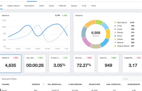 What Is Youtube Analytics Click Through Rate Impressions Click Through Rate On Youtube