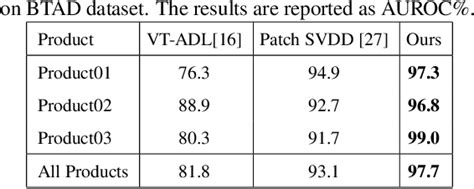 Figure 1 From Multi Scale Patch Based Representation Learning For Image