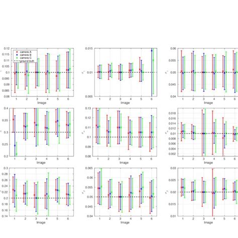 Estimation Of The Intrinsic Camera Parameters G µ σ 2 − Gµ And σ Download Scientific