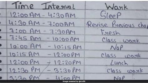 4 5 Hours Of Sleep X User Shares Iit Jee Aspirants Rigid Daily Schedule