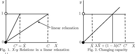 figure 2 from a capacity scaling heuristic for the multicommodity