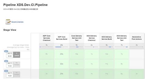 基于jenkins的开发测试全流程持续集成实践 jenkins持续集成模块功能设计图解 csdn博客
