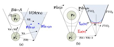 Math Clearpath Crowd Collision Avoidance Stack Overflow