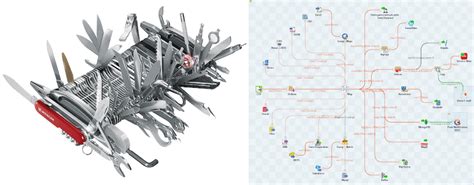 Talend Mdm Data Warehouse E Inovação Data Xptz