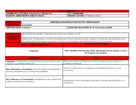 Planeación De Aprendizaje Basado En Proyectos Comunitarios Lenguaje