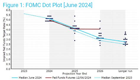Hawkish Fomc ‘dot Plot Triggers Dollar Rebound