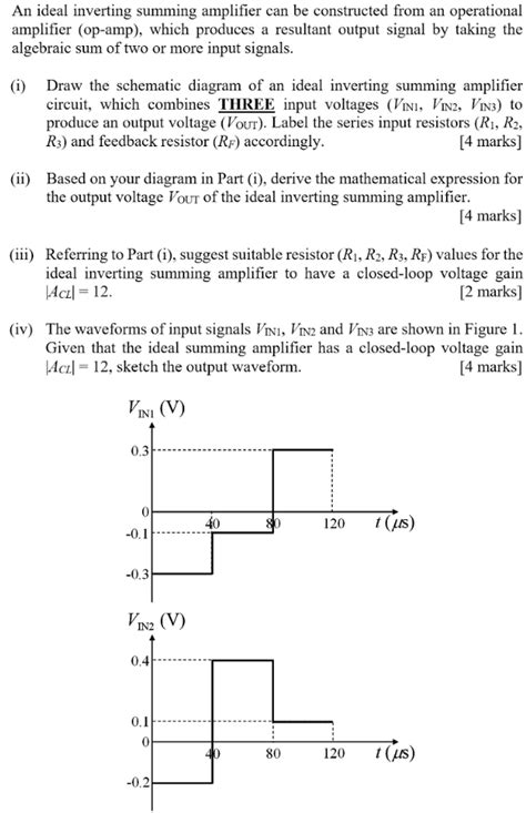 Solved An Ideal Inverting Summing Amplifier Can Be