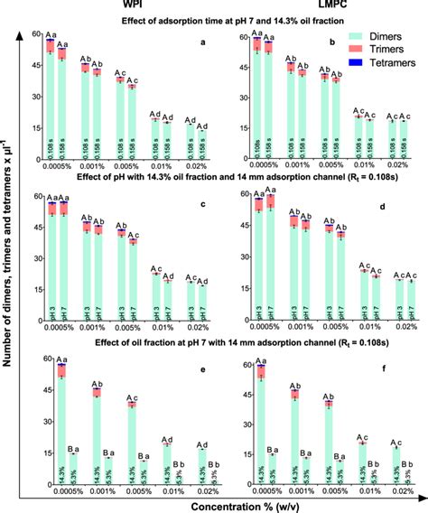 Number Of Droplets Undergoing Coalescence At The Start Of The
