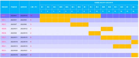 VTable Not Just A High Performance Data Analysis TableVisActor Blog