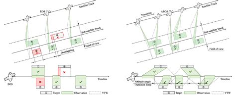 Figure 1 From Learning To Construct A Solution For The Agile Satellite