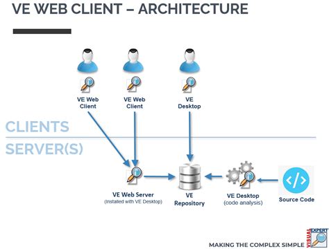 Visual Expert Web Installation Guide
