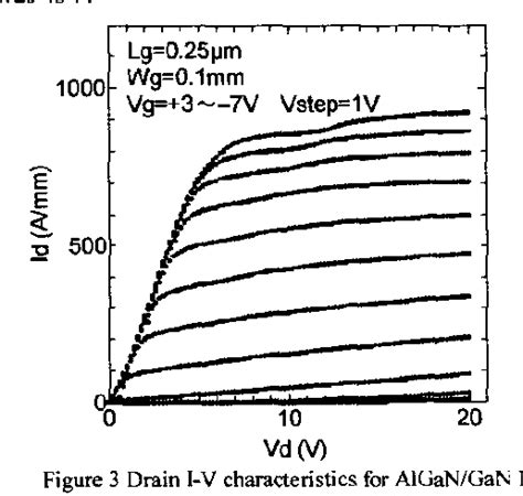 Figure 3 From Ka Band 2 3w Power Algan Gan Heterojunction Fet Semantic Scholar