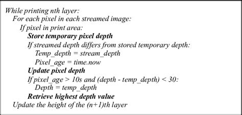 Pseudocode Describing The Image Processing Algorithm Download