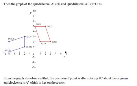 Answered Quadrilateral ABCD Has Vertices A Bartleby