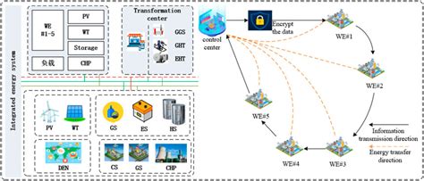 Frontiers Based On The Difference Of Newtons Method Integrated Energy System Distributed
