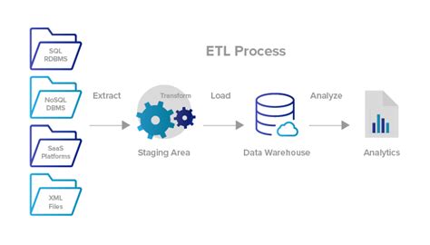 Etl And Elt Etl And Elt By Chetanya Patil Analytics Vidhya Medium