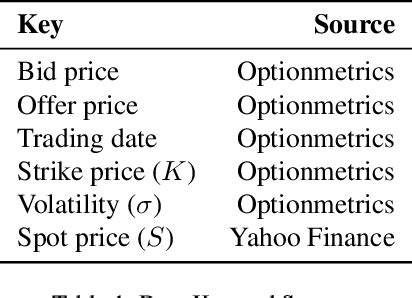 Table From Physics Informed Neural Network For Option Pricing Semantic Scholar