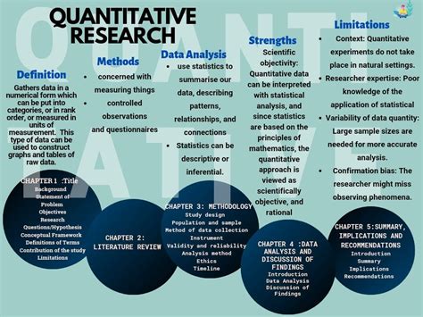 Qualitative Research Versus Quantitative Research Artofit