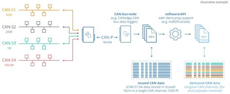 CANmod Router Sherpa Inc