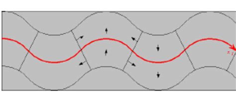 Lamb Waves Antisymmetric Mode Download Scientific Diagram