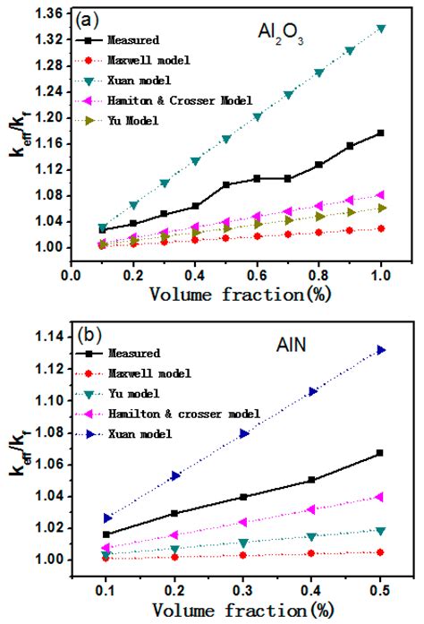 Mineral Oil Electrical Conductivity At George Havens Blog