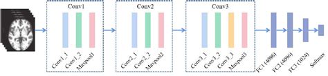 Figure 3 From Adaptive 3dcnn Based Interpretable Ensemble Model For