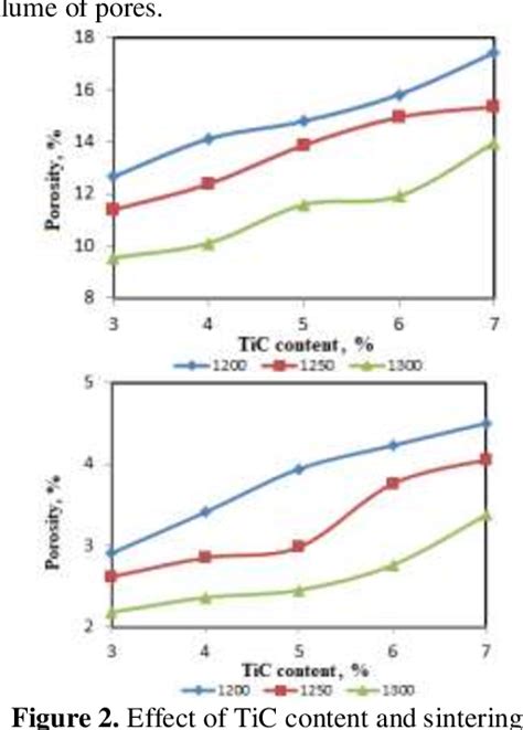 Figure 2 From Effect Of Tic Contents On The Microstructure And