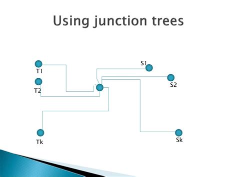 how do weights affects approximation algorithms ppt download