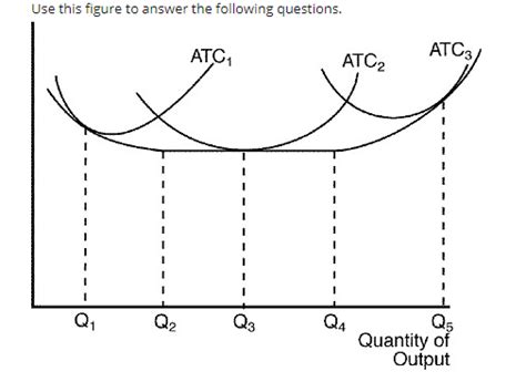 solved use this figure to answer the following questions