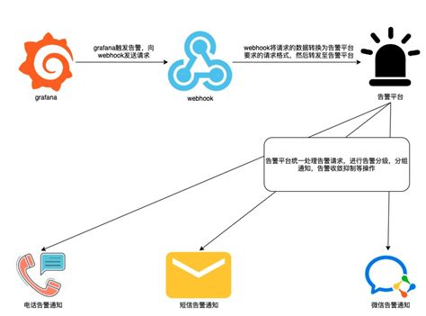 【云原生】grafana alerting 告警模块介绍与实战操作 大数据老司机 博客园