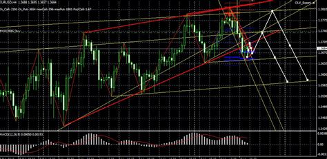 how to make money in the stock market mql4 and metatrader 4 mql5