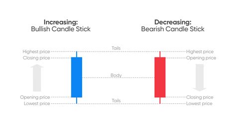 Candlestick Chart Explained A Guide To Identifying Candlestick