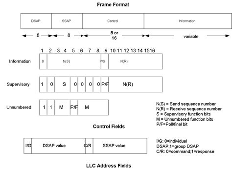 CS 635 Lecture 3 Part 4
