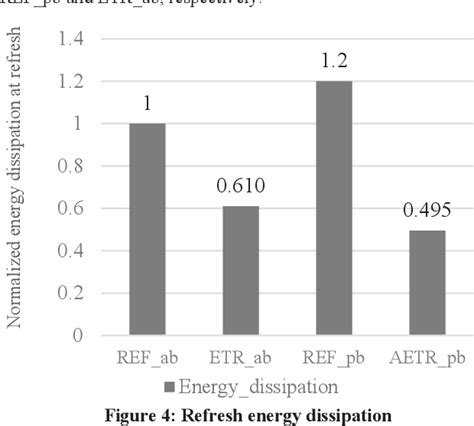 Figure 4 From Per Bank Refresh With Adaptive Early Termination For High