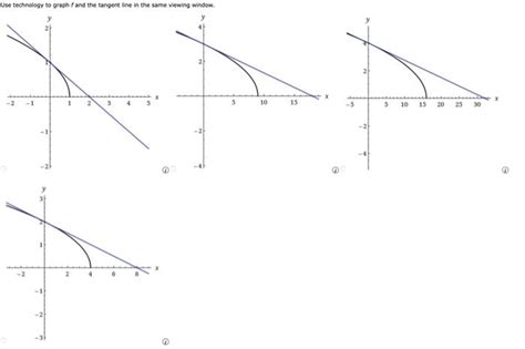 Solved Find The Linear Approximation L X Of The Function