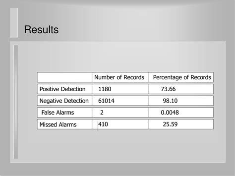 ppt fuzzy learning classifier system for intrusion detection