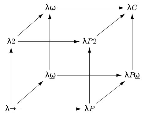 Lambda Cube · Github Topics · Github