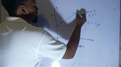 අ පො ස සාමාන්‍ය පෙළ ගණිතය සරල රේඛාව කෙටි ප්‍රශ්ණය සෑදීමේ සිද්ධාන්ත සහ විභාග ගැටලු Ii Youtube