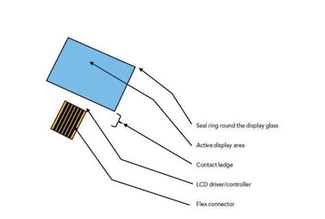 COB Vs COG How To Choose The Right LCD Packaging Technology For Your LCD Display