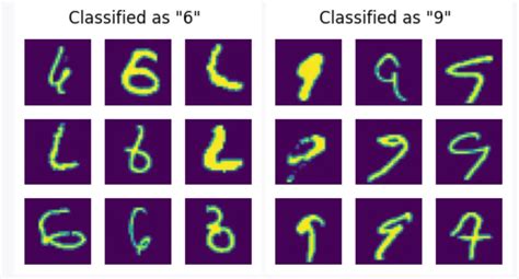 Mnist 데이터셋 테스트로 알아보는 슈퍼브 큐레이트