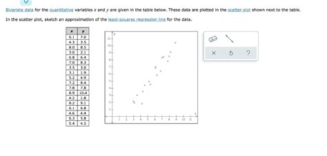 Solved Bivariate Data For The Quantitative Variables X And Y